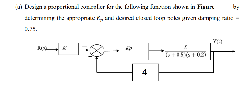 Solved (a) Design a proportional controller for the | Chegg.com