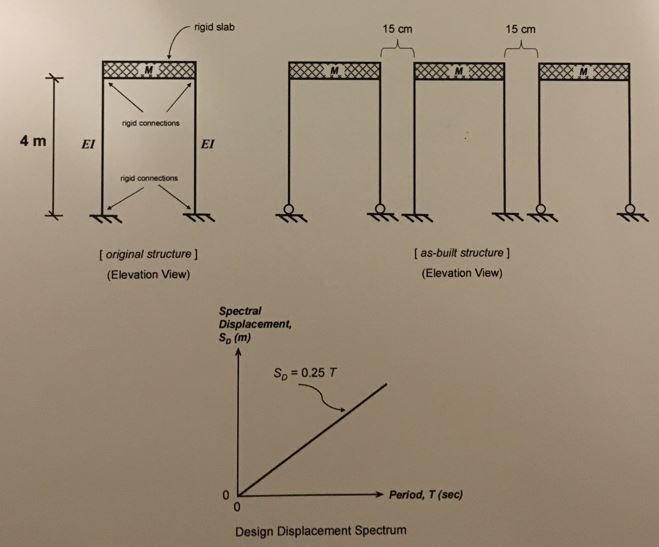 Solved As a designer, you have developed plans for a 4-m | Chegg.com