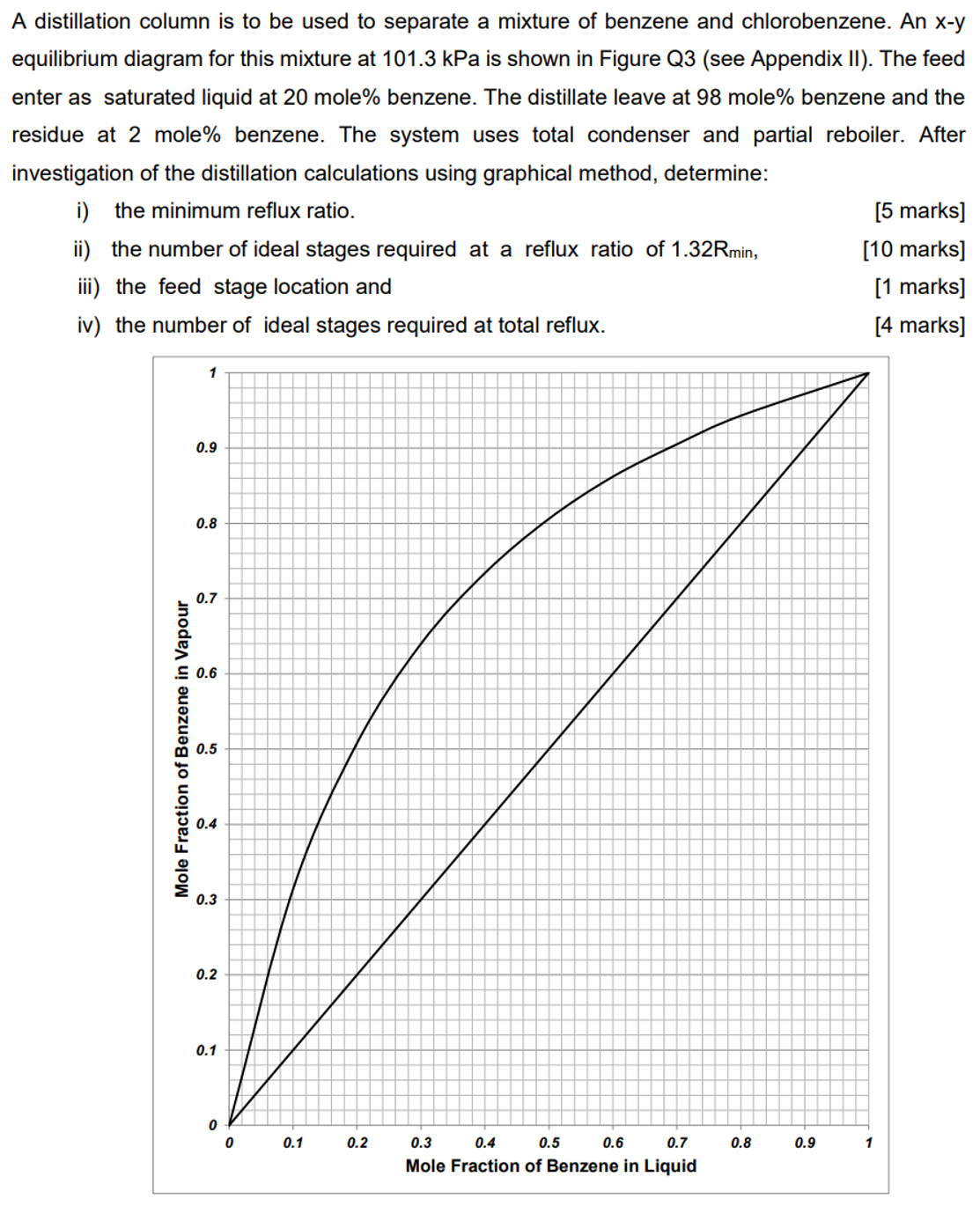Solved solve all questions and draw the stages in the | Chegg.com