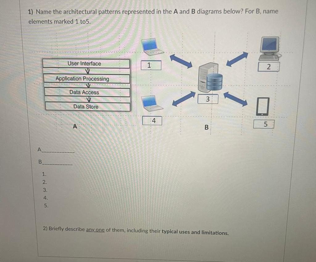 Solved 1) Name the architectural patterns represented in the | Chegg.com
