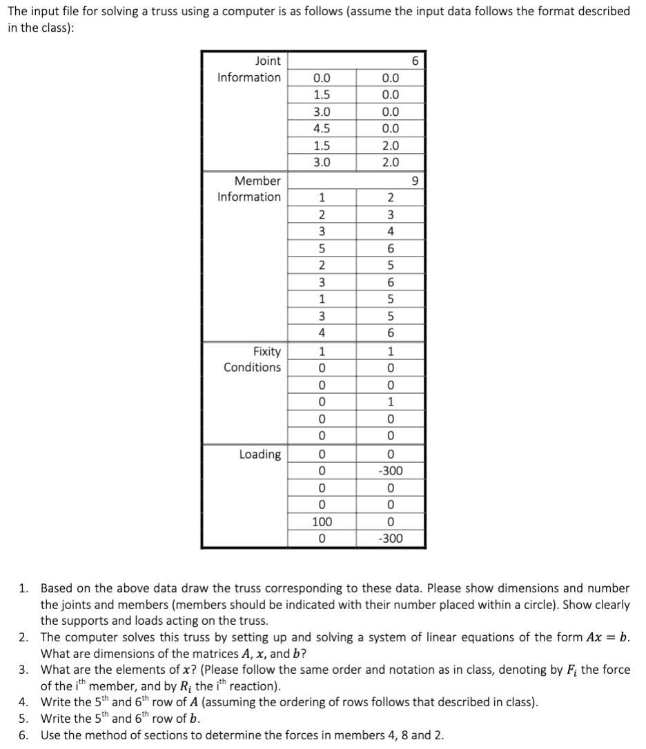 The input file for solving a truss using a computer | Chegg.com