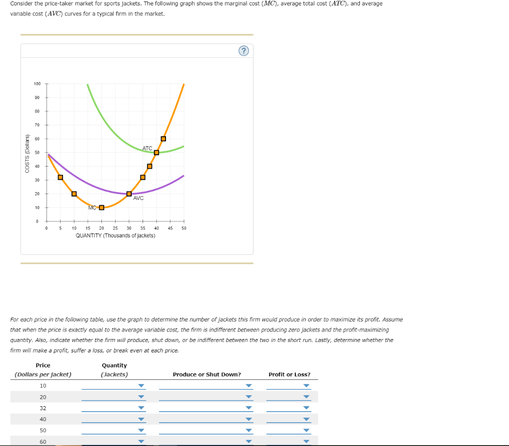 Solved Consider the price-taker market for sports jackets. | Chegg.com
