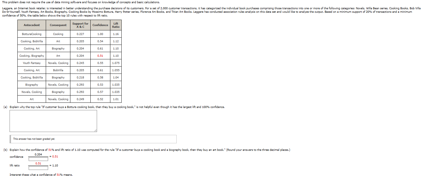 Solved Do-It-Yourself, Youth Fantasy, Art Books, Biography, | Chegg.com