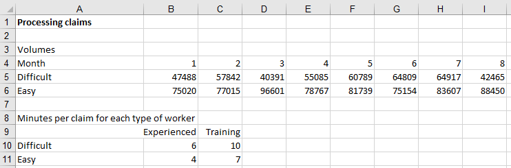 A local insurance company processes claims. At the | Chegg.com