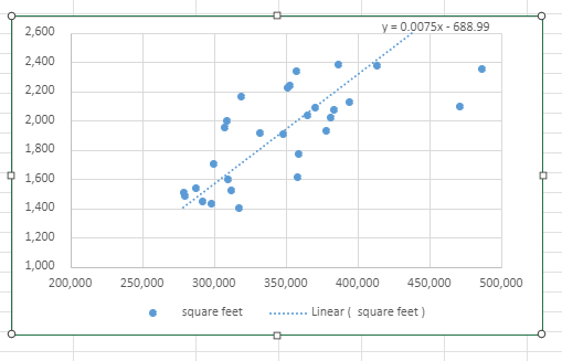 Solved Using the scatterplot answer the following | Chegg.com