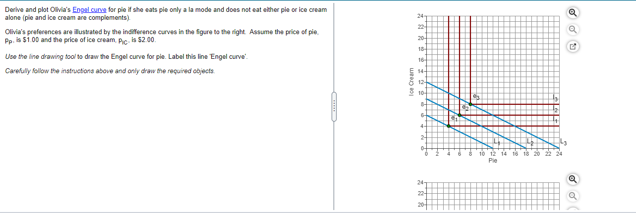 Solved 24- 22 20 Derive and plot Olivia's Engel curve for | Chegg.com