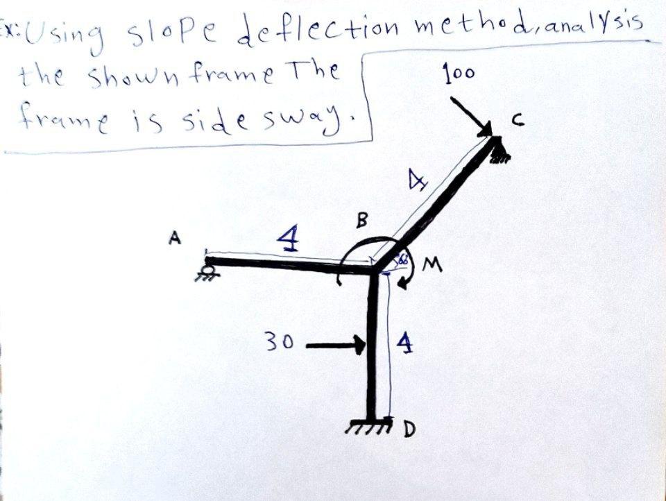 *: Using slope deflection method, analysis the shown | Chegg.com