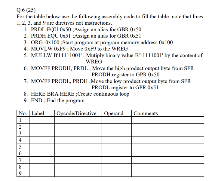 Solved Q6 (25) For the table below use the following | Chegg.com