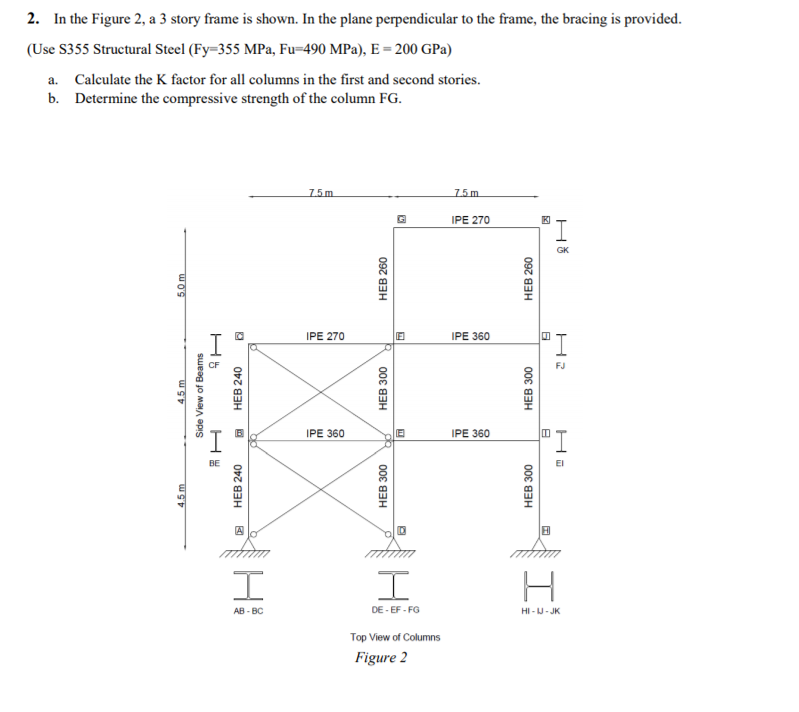 Solved 2. In the Figure 2, a 3 story frame is shown. In the | Chegg.com
