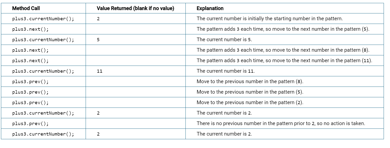 Solved Show All Your Work Remember That Program Segments 