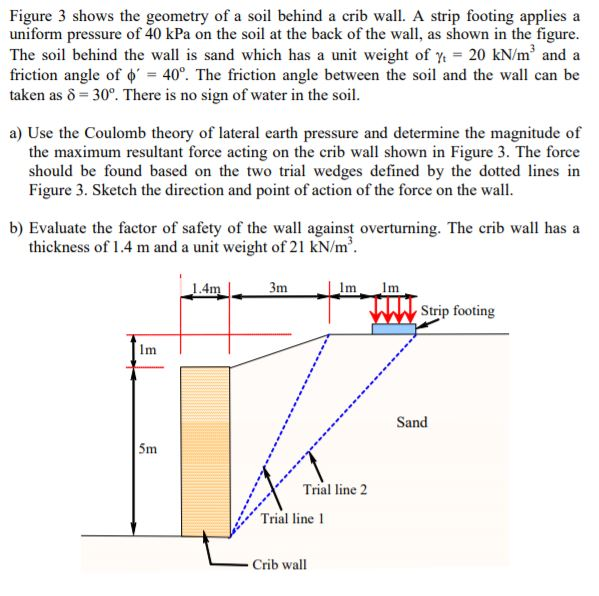 Figure 3 shows the geometry of a soil behind a crib | Chegg.com