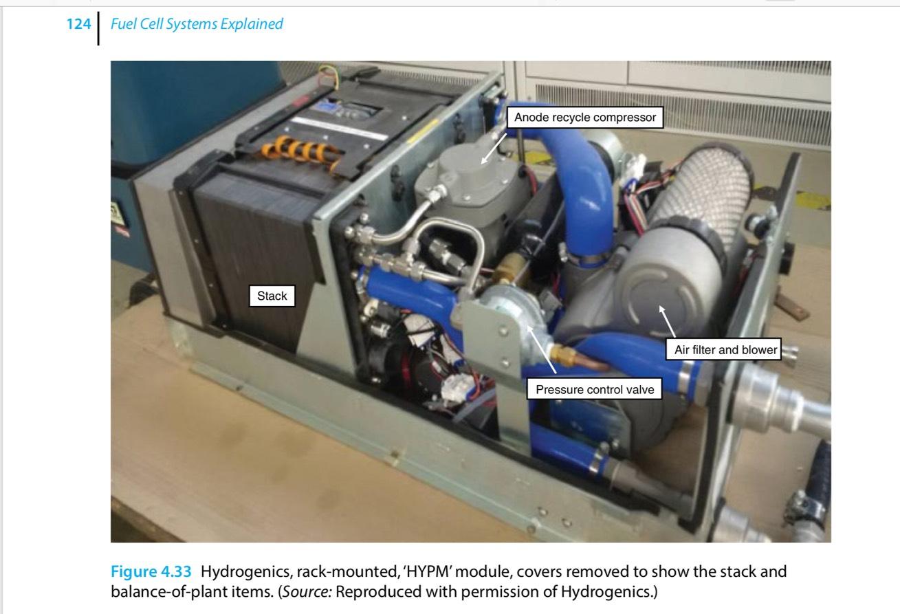 Solved In Figure 4.33, we see a Hydrogenics, rack-mounted, | Chegg.com