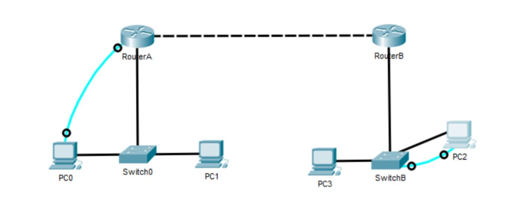 Solved 14 41 RouterA 1 41 RouterB Switch Switch PC-PT PCO | Chegg.com