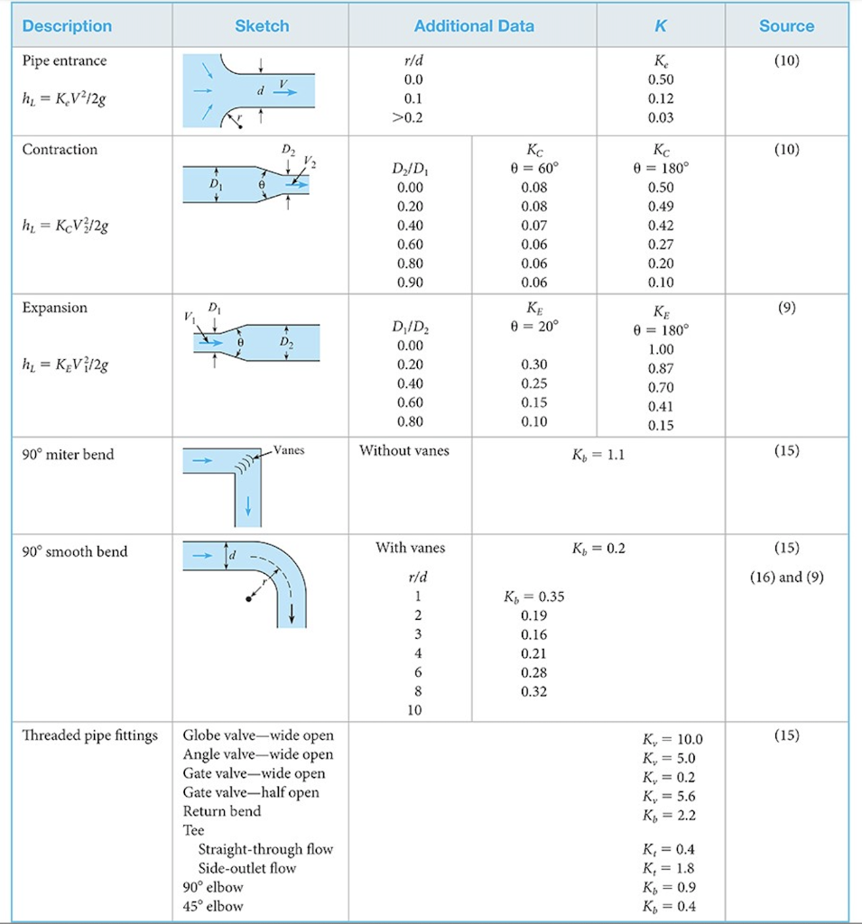 Solved 1. Find the operating point of the system shown in | Chegg.com