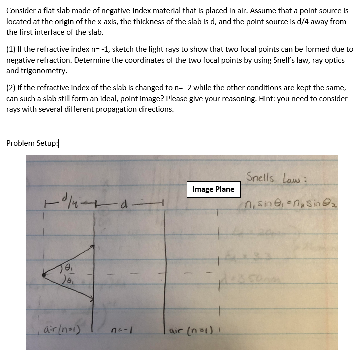Solved Consider a flat slab made of negative-index material | Chegg.com