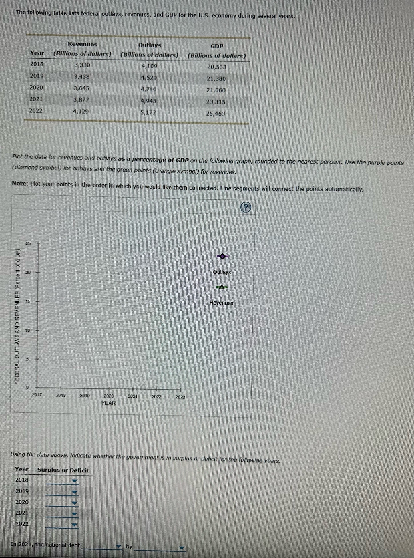 Solved The following table lists federal outlays, revenues, | Chegg.com