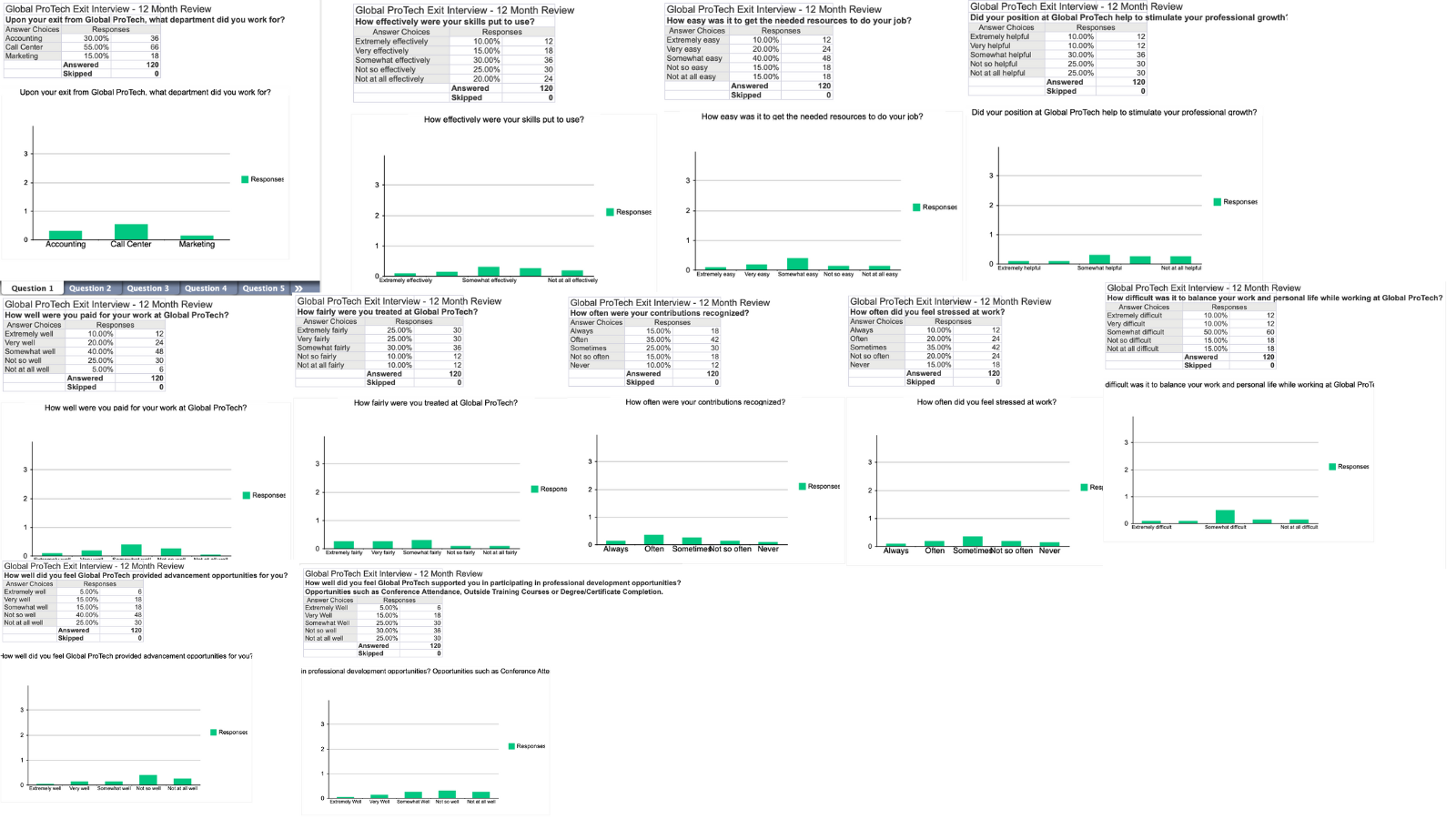 Solved After reviewing the Global ProTech exit interview | Chegg.com
