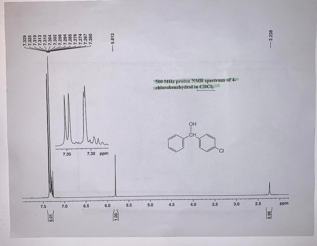 Solved Table 4: Carbon -13 NMR Spectrum of | Chegg.com