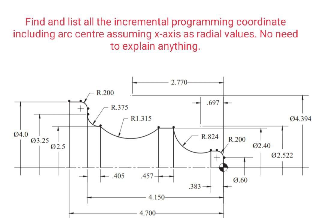 Solved Find and list all the incremental programming | Chegg.com