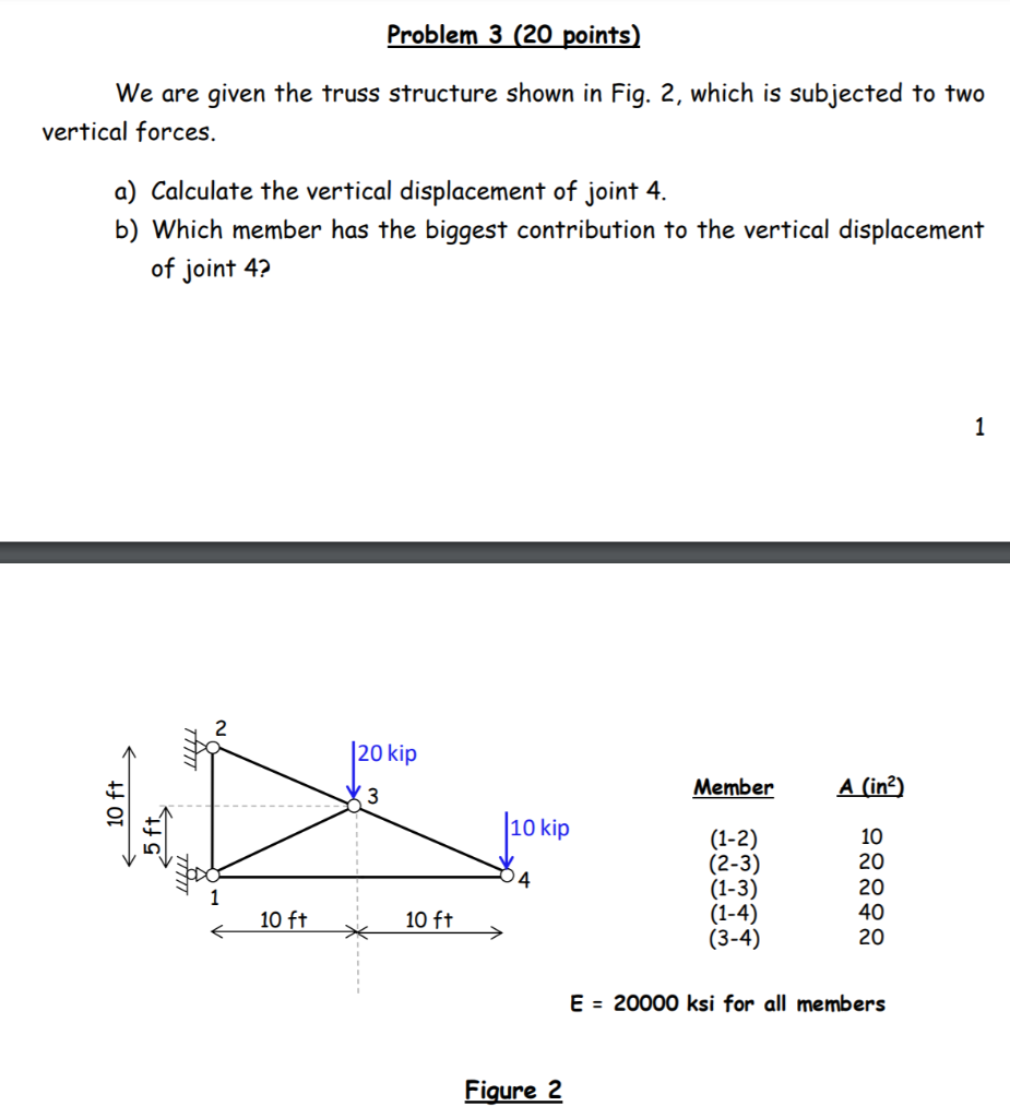 Solved Problem 3 (20 points) We are given the truss | Chegg.com