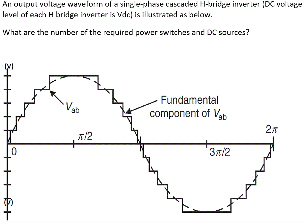 Solved An output voltage waveform of a single-phase cascaded | Chegg.com