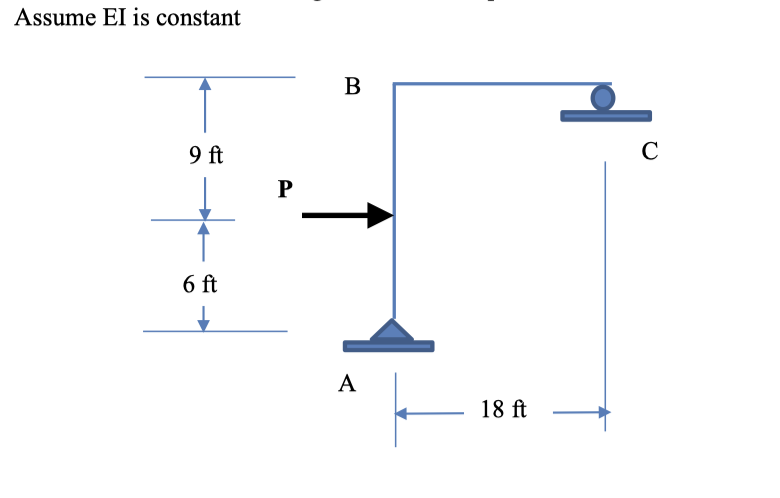 Solved Question 2 (50 points) Using the Unit Load method, | Chegg.com