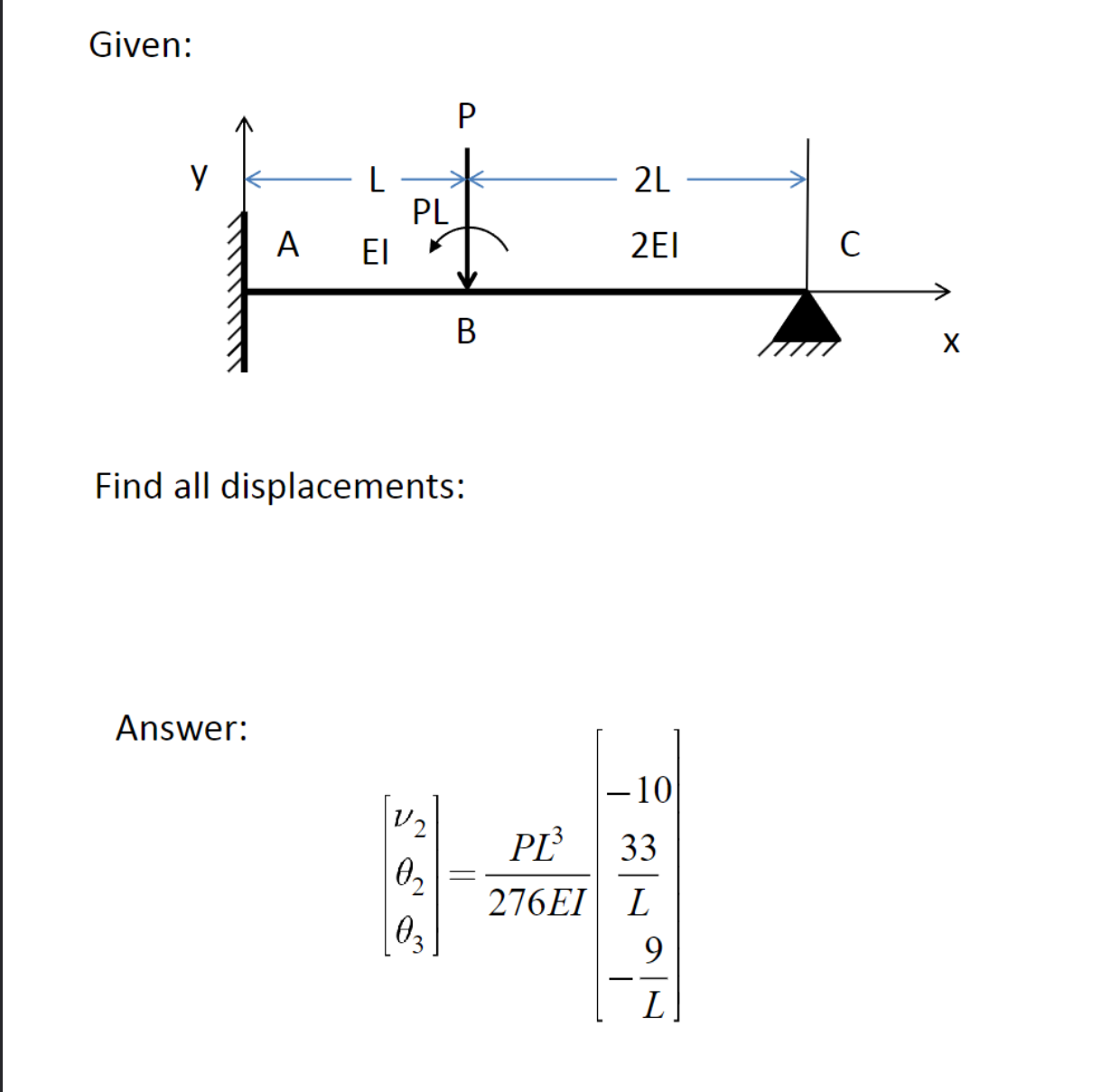 Solved Given: Find all displacements: Answer: | Chegg.com