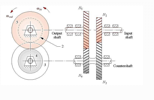 Solved The gear train shown below has the following | Chegg.com