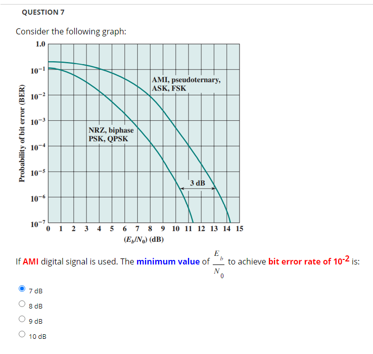 Solved Given the following signal: | Chegg.com