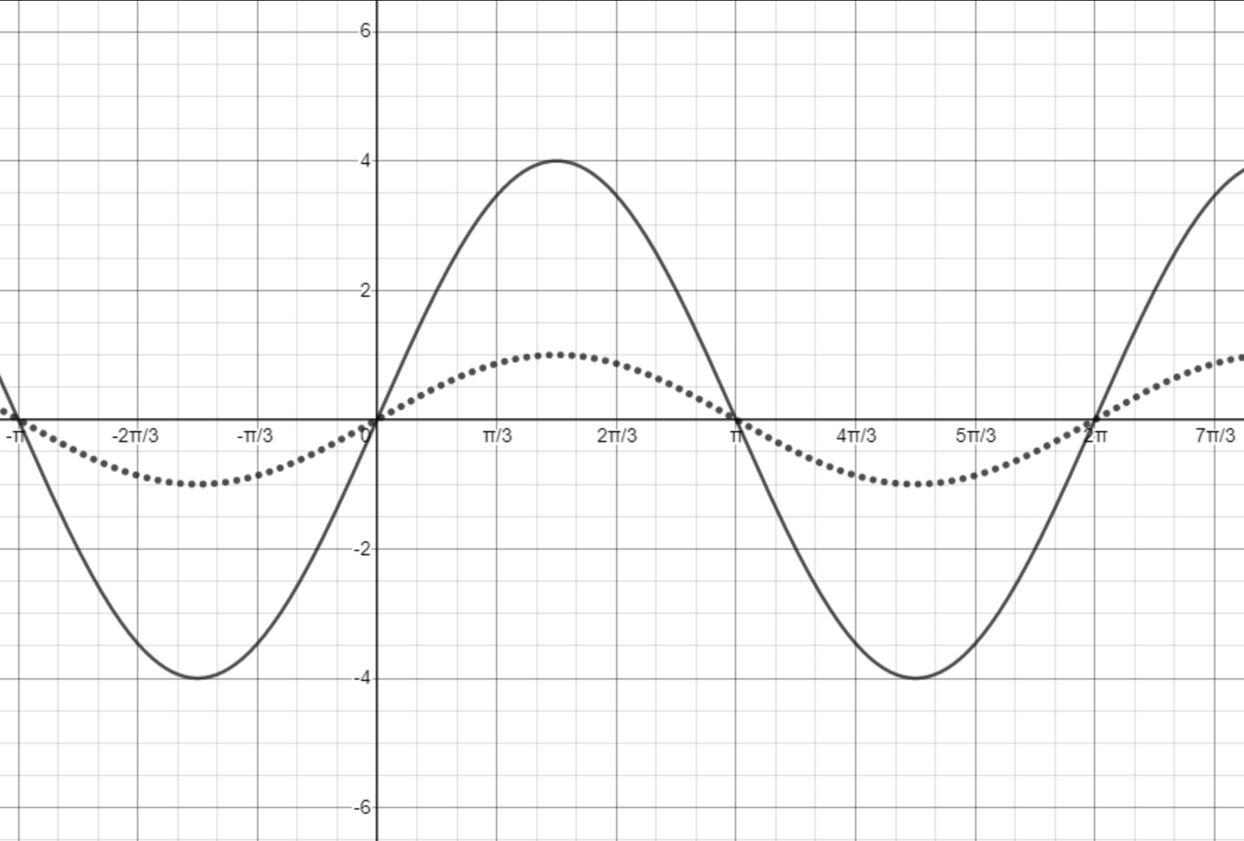 Solved Question 1 Select all transformations based on the | Chegg.com
