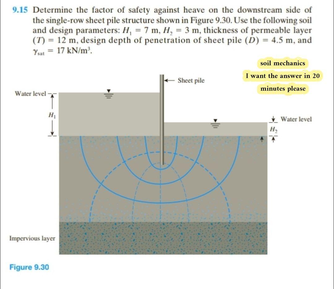 Solved 9.15 Determine the factor of safety against heave on | Chegg.com