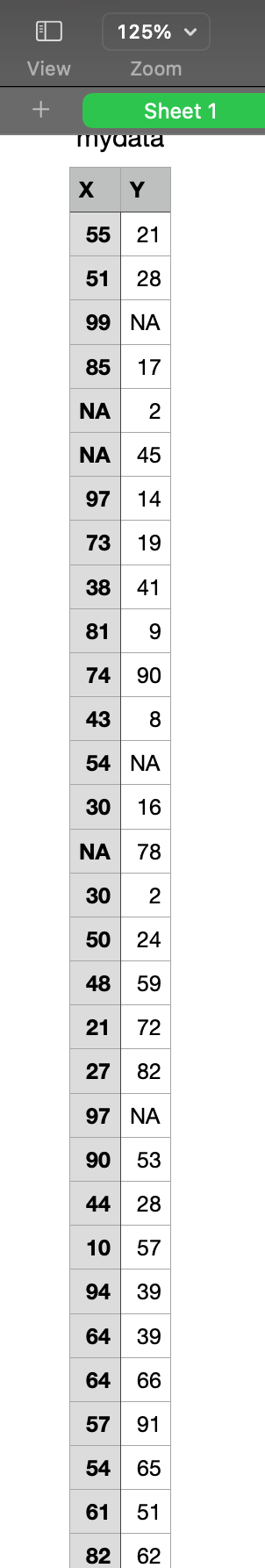 Data Exercise \#2 The data for this exercise is named | Chegg.com