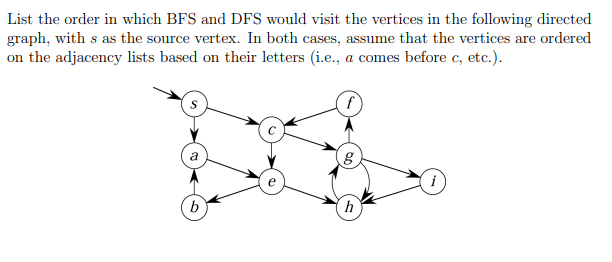 Solved List the order in which BFS and DFS would visit the | Chegg.com
