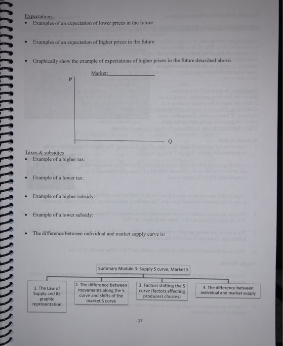 Solved Study Guide M3: Supply Module Overview s in | Chegg.com