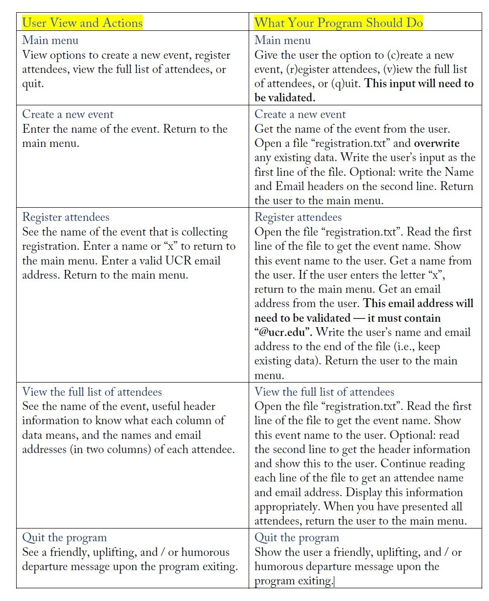 Solved What Python program should do Please note the new | Chegg.com