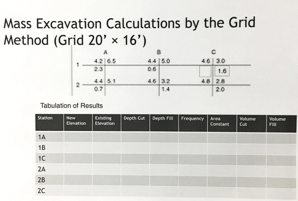 Solved Mass Excavation Calculations by the Grid Method (Grid | Chegg.com
