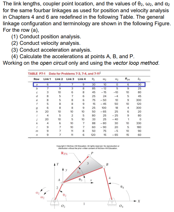The link lengths, coupler point location, and the | Chegg.com
