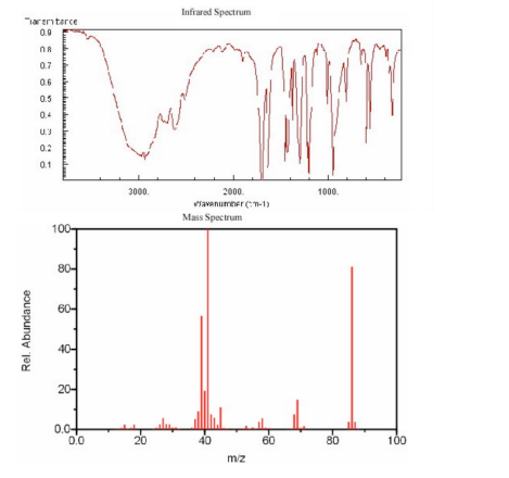 Solved Using the spectroscopic information provided in IR | Chegg.com