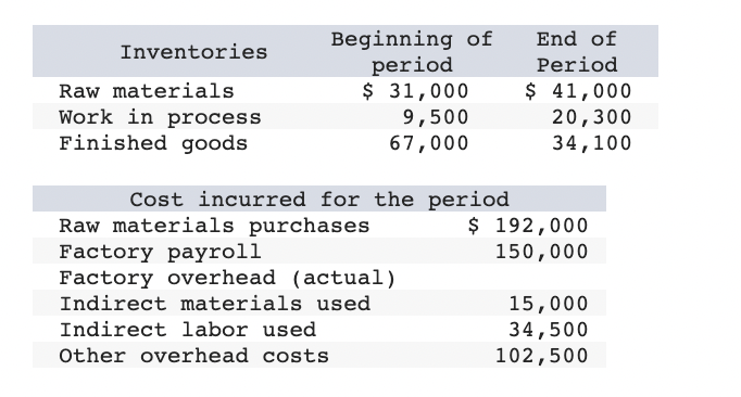 Solved The following information is available for ADT | Chegg.com