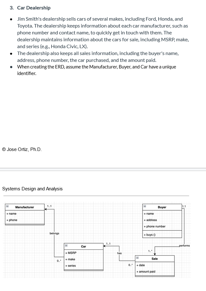 Solved Convert Diagram to ERD diagram belowCar DealershipJim | Chegg.com