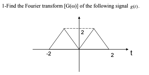 Solved 1-Find the Fourier transform [G(@)] of the following | Chegg.com