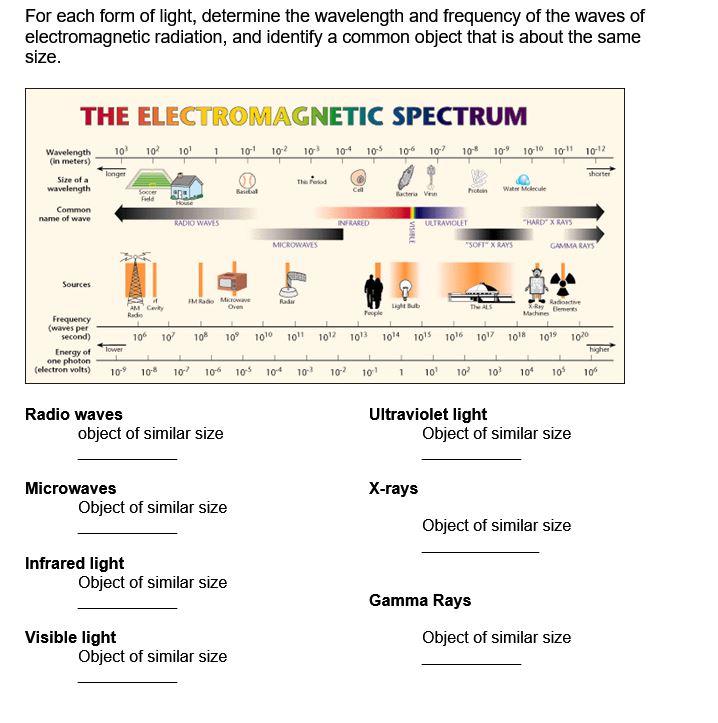 Solved For each form of light, determine the wavelength and | Chegg.com