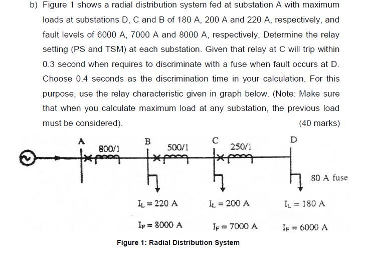 Solved b) Figure 1 shows a radial distribution system fed at | Chegg.com