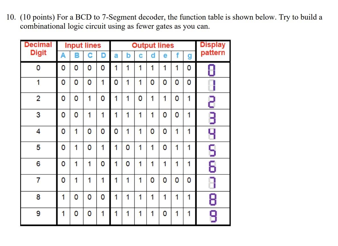 Solved 10. (10 points) For a BCD to 7-Segment decoder, the | Chegg.com