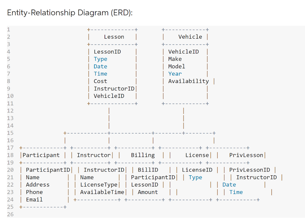 Solved ENTITY RELATIONSHIP DIAGRAM I have this Entity | Chegg.com Solved ENTITY RELATIONSHIP DIAGRAM I have this Entity | Chegg.com