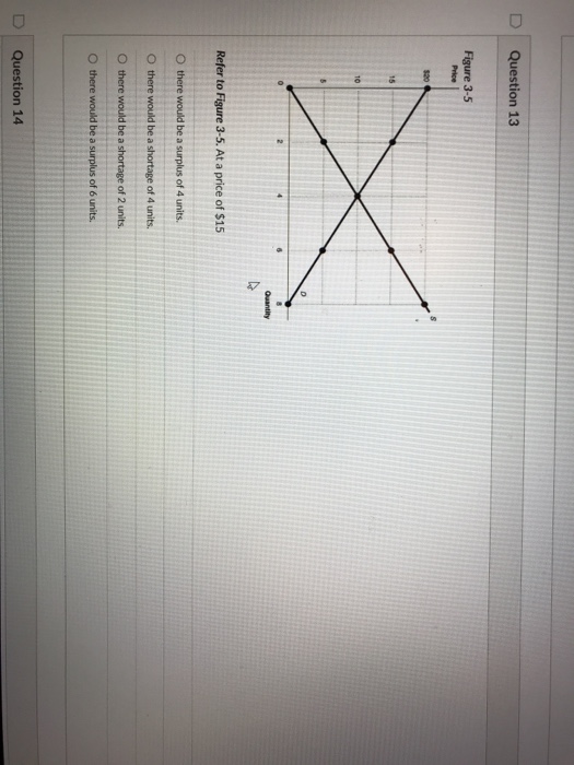 Solved Question 13 Figure 3-5 Price 10 Quantity Refer to | Chegg.com