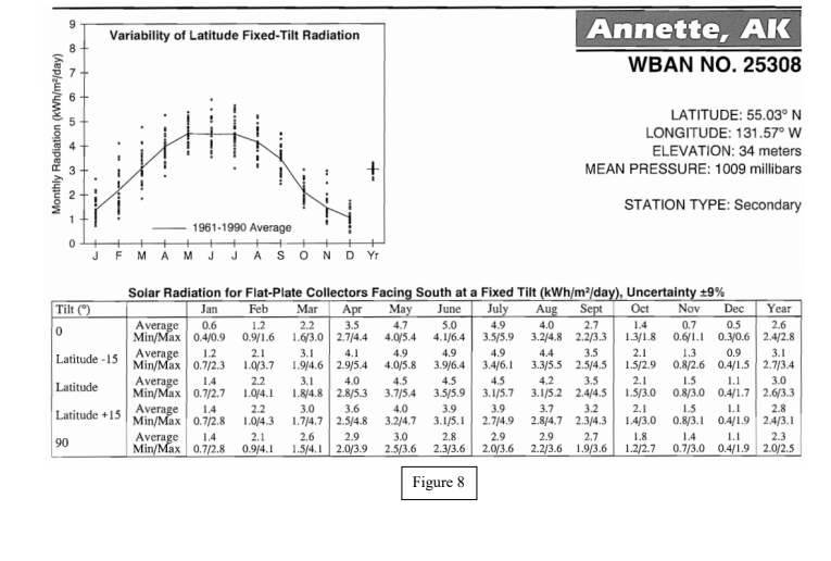 Solved 23. Calculate the area of a flat-plate collector | Chegg.com