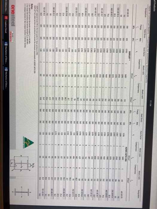 Solved Please use 200 UB 18.2 universal beam details for | Chegg.com