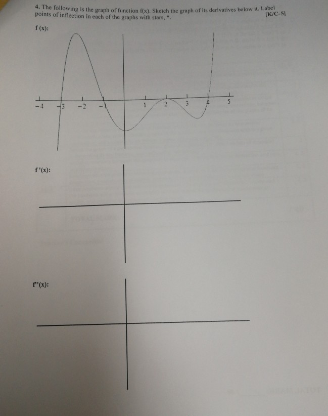 Solved following is the graph of function fo). Sketch the | Chegg.com