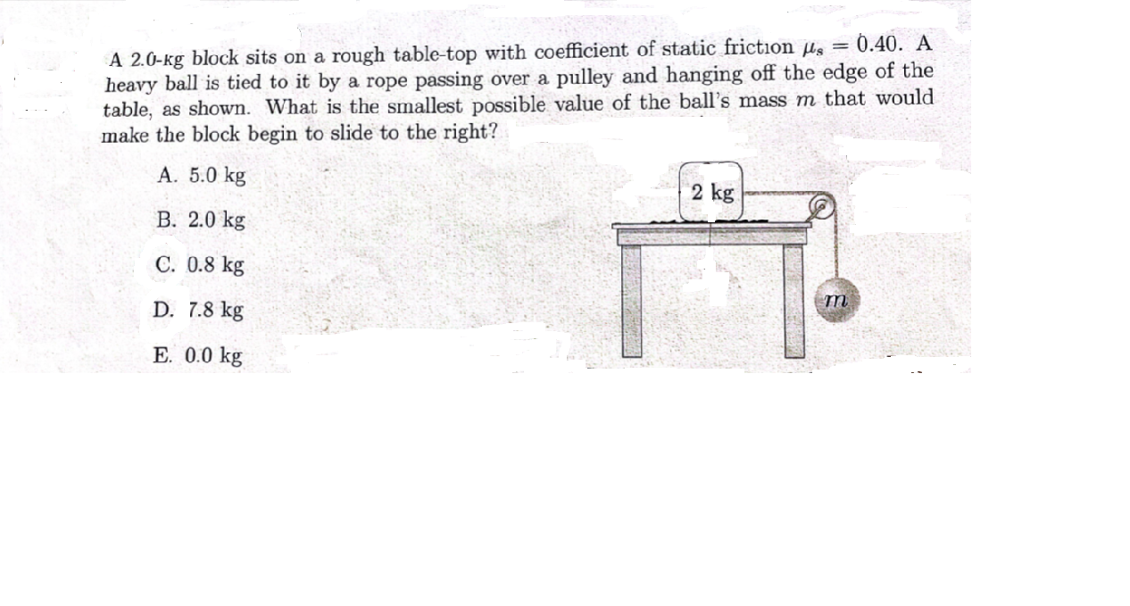 Solved A 2.0-kg block sits on a rough table-top with | Chegg.com